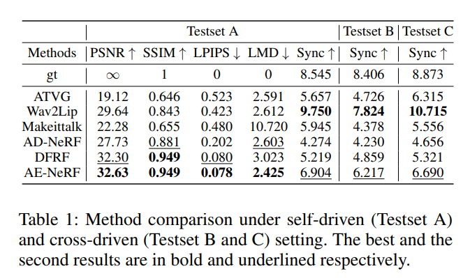 NeRF&Beyond 1220(MixRT，AE-NeRF，PNeRFLoc，PlaneDict，ZS-SRT，pixelSplat，GAvatar，GauFRe，TICD ...