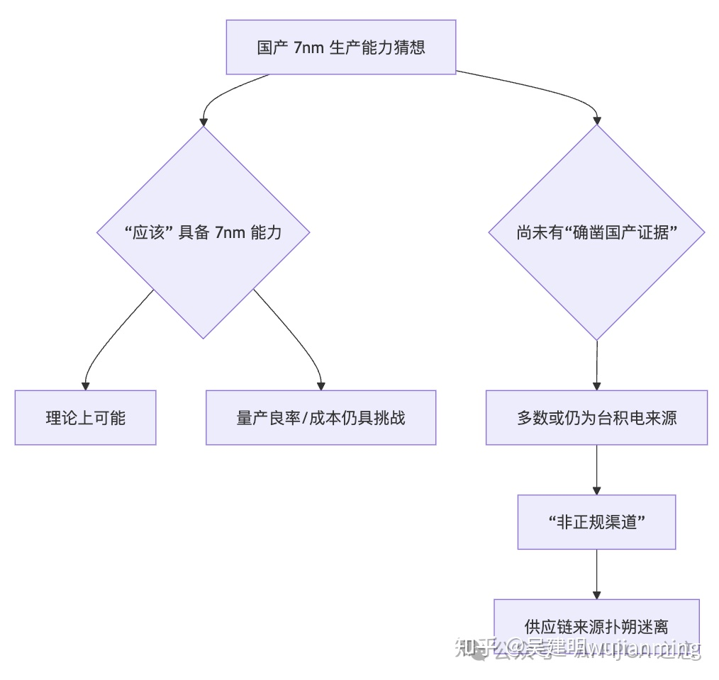 谈谈华为昇腾910C性能 - 吴建明wujianming - 博客园
