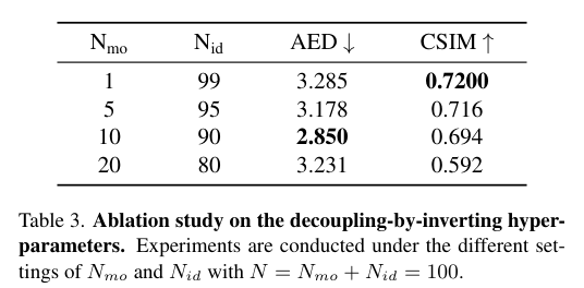 【2023年3月28日】CVPR 2023 论文分享 - 知乎