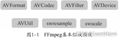 1 FFmpeg从入门到精通-FFmpeg简介 - 知乎