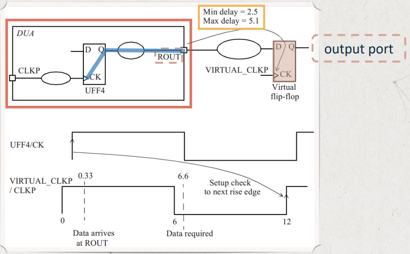 STA 静态时序分析基础知识 - 知乎