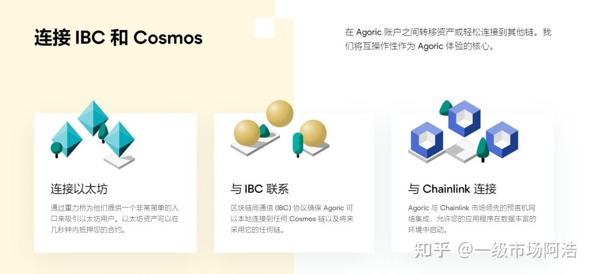 Agoric——即将在CoinList公募的明星项目有什么值得参与的潜力 - 知乎