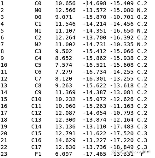 Amber/Gromacs构建蛋白小分子复合物体系 - 知乎