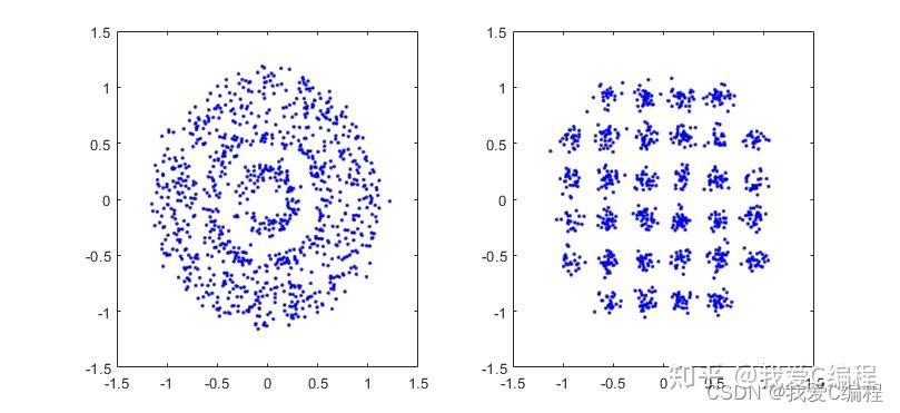 m基于深度学习的32QAM调制解调系统频偏估计和补偿算法matlab仿真 - 知乎