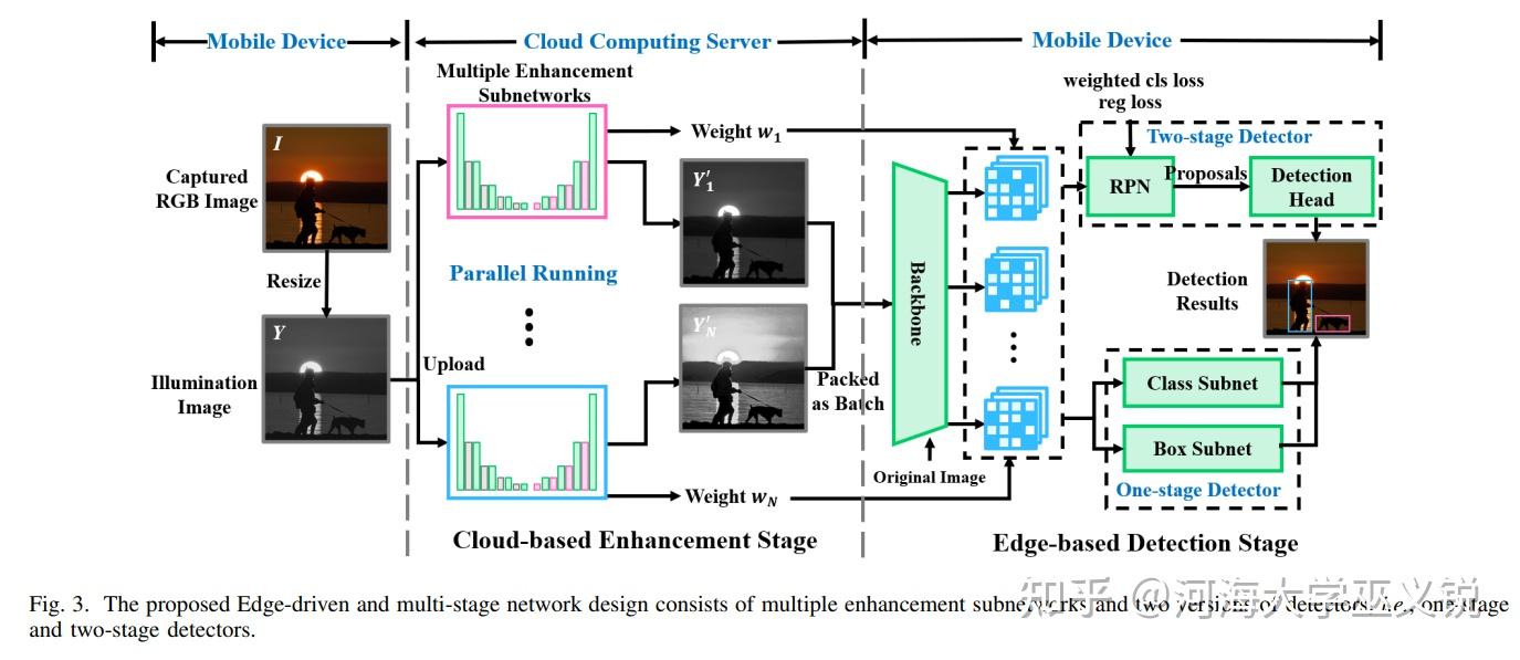 介绍一篇最近发表于TNSE的工作 - 知乎