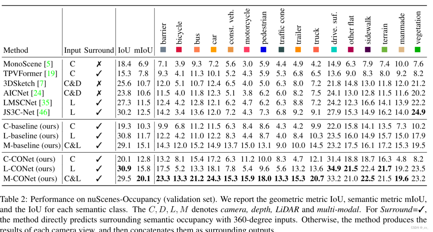 一文看尽occupancy - 知乎