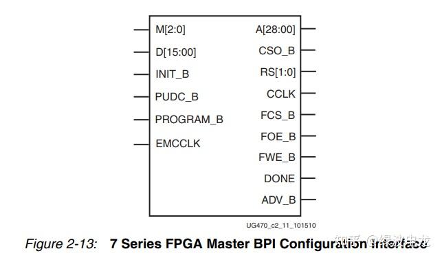 7 系列FPGA的配置设计 - 知乎