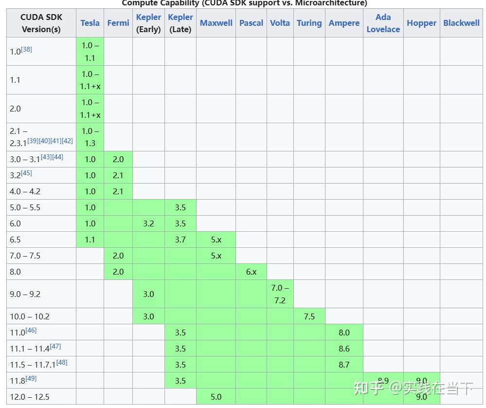学习笔记——VS Code 配置 CUDA 深度学习环境 - 知乎