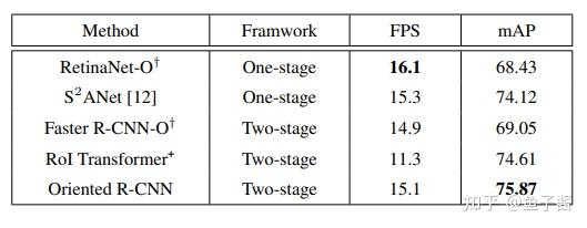《Oriented R-CNN FOR Object Detection》论文学习笔记 - 知乎