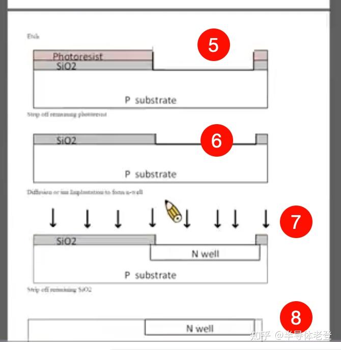 对于模拟集成电路设计者来说，40nm，55nm等工艺与180nm，350nm工艺有什么相同和不同之处？ - 知乎