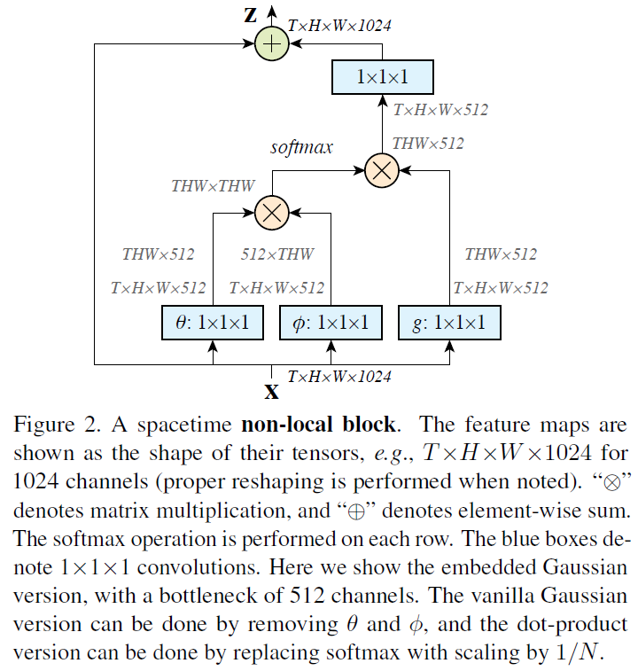 Non-local Neural Networks - 知乎