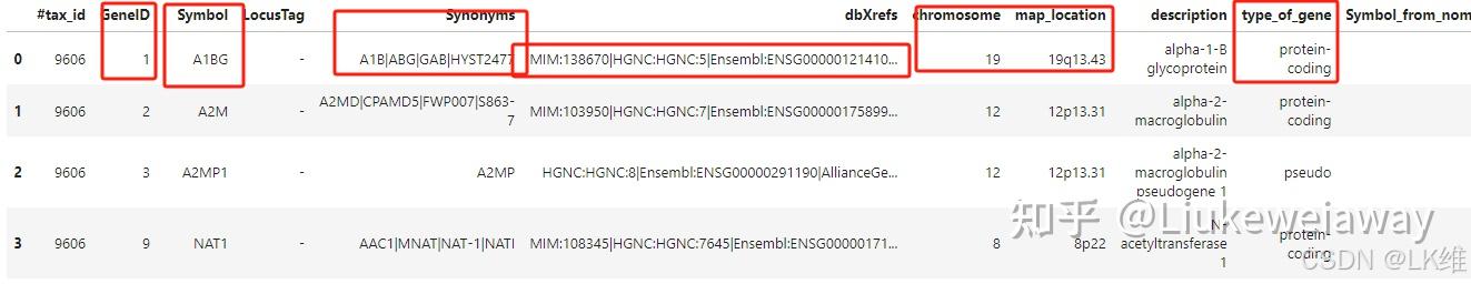 本地不同平台基因ID转换(gene ID，symbol，ensemble, 基因同义词) 开源1 - 知乎
