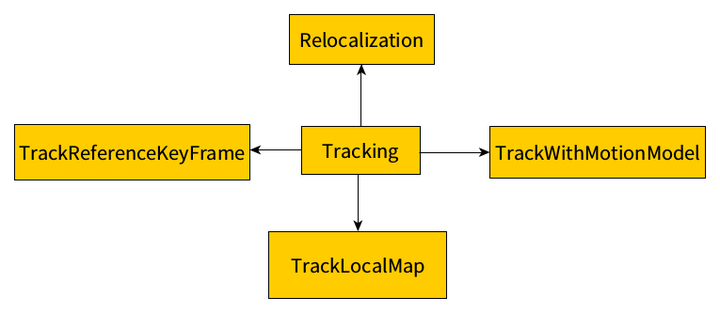ORB-SLAM3源码阅读(二) Tracking - 知乎