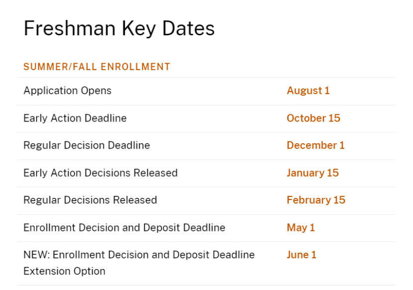 25Fall 美本申请正式开启！EA/ED/RD申请截止日期大汇总！ - 知乎