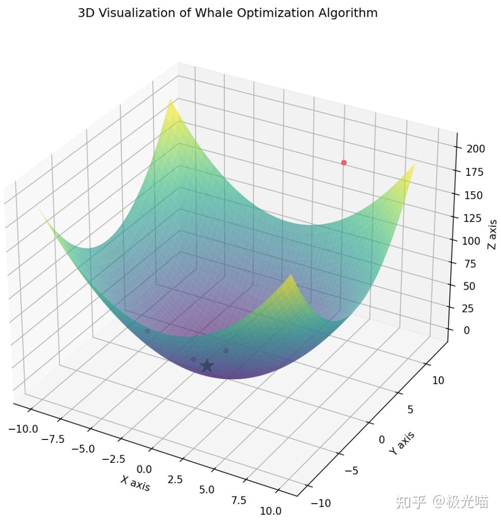 鲸鱼优化算法（Whale Optimization Algorithm） - 知乎