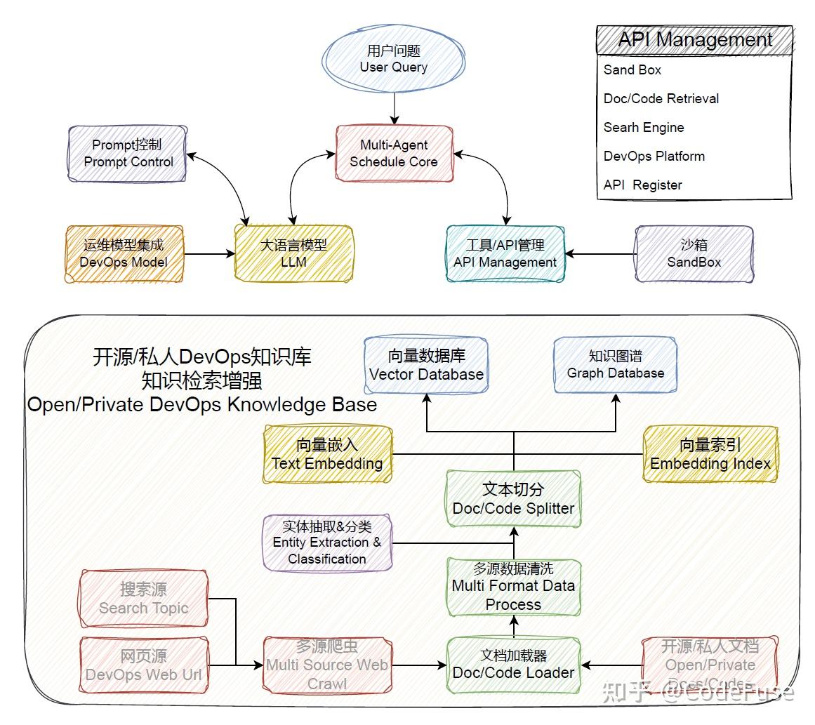 DevOps-ChatBot：DevOps开源端到端智能AI助手 - 知乎