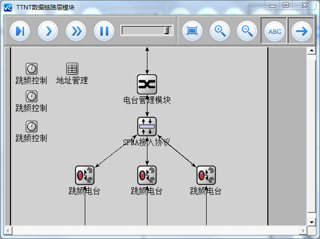 基于VRNET的战术目标瞄准网络数据链仿真 - 知乎