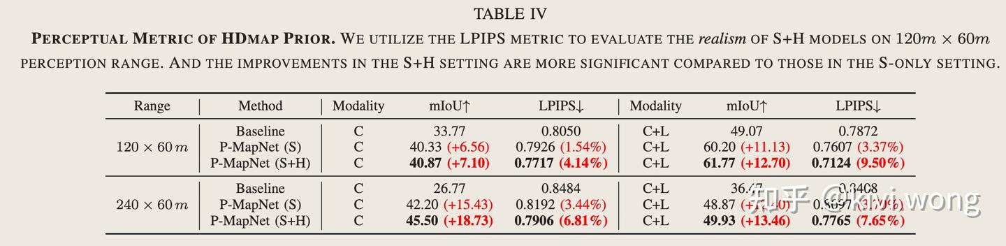论文笔记：P-MapNet: Far-seeing Map Generator Enhanced by both SDMap and HDMap Priors - 知乎