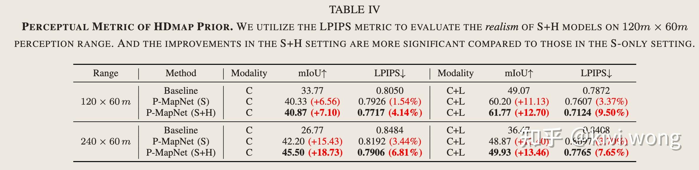 论文笔记：P-MapNet: Far-seeing Map Generator Enhanced by both SDMap and HDMap Priors - 知乎