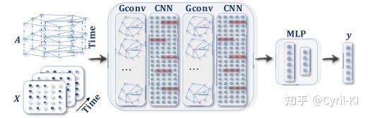 TNNLS | GNN综述：A Comprehensive Survey on Graph Neural Networks - 知乎
