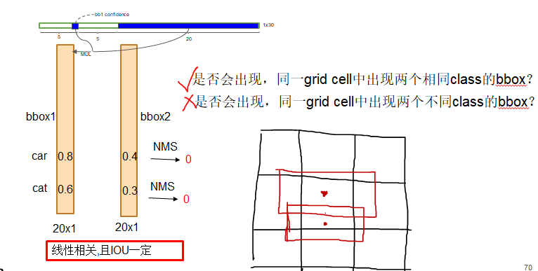 目标检测方法YOLO V1（PPT+视频） - 知乎
