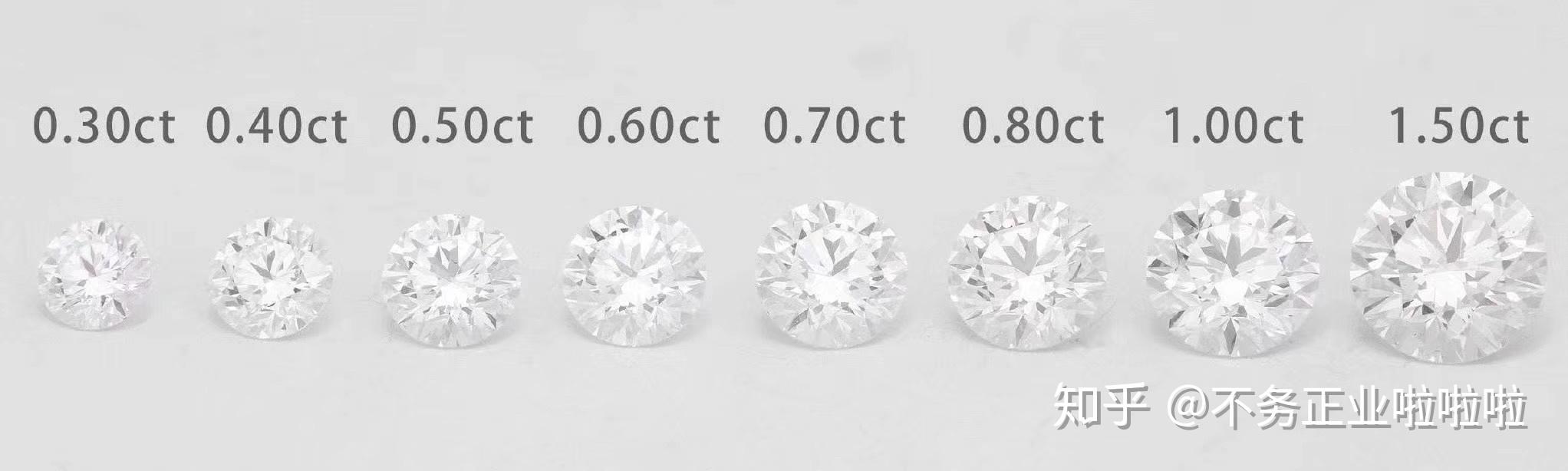 你知道50分、1ct、2ct、3ct的钻石大小有什么区别吗？