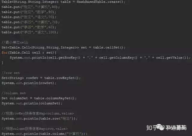 为什么强烈推荐 Java 程序员使用 Google Guava 编程！ - 知乎