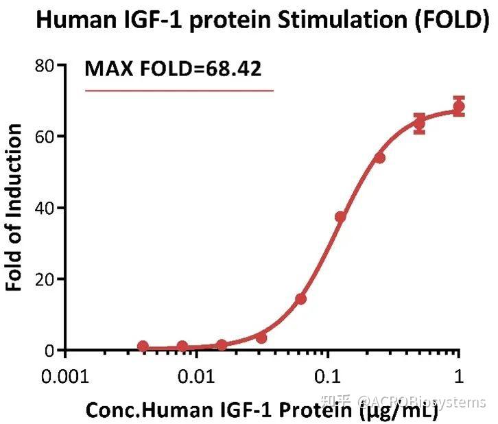 【改善眼凸】——IGF-1R抑制剂：甲状腺眼病（TED）显著缓解 - 知乎