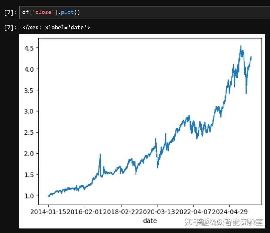 akshare批量获取etf并保存到csv的源码 | 策略榜单，最高年化收益434%，夏普5.16，回撤10%，附代码包下载 - 知乎