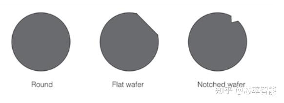晶圆定位边（wafer flat）和凹槽（notch）之间的关系 - 知乎