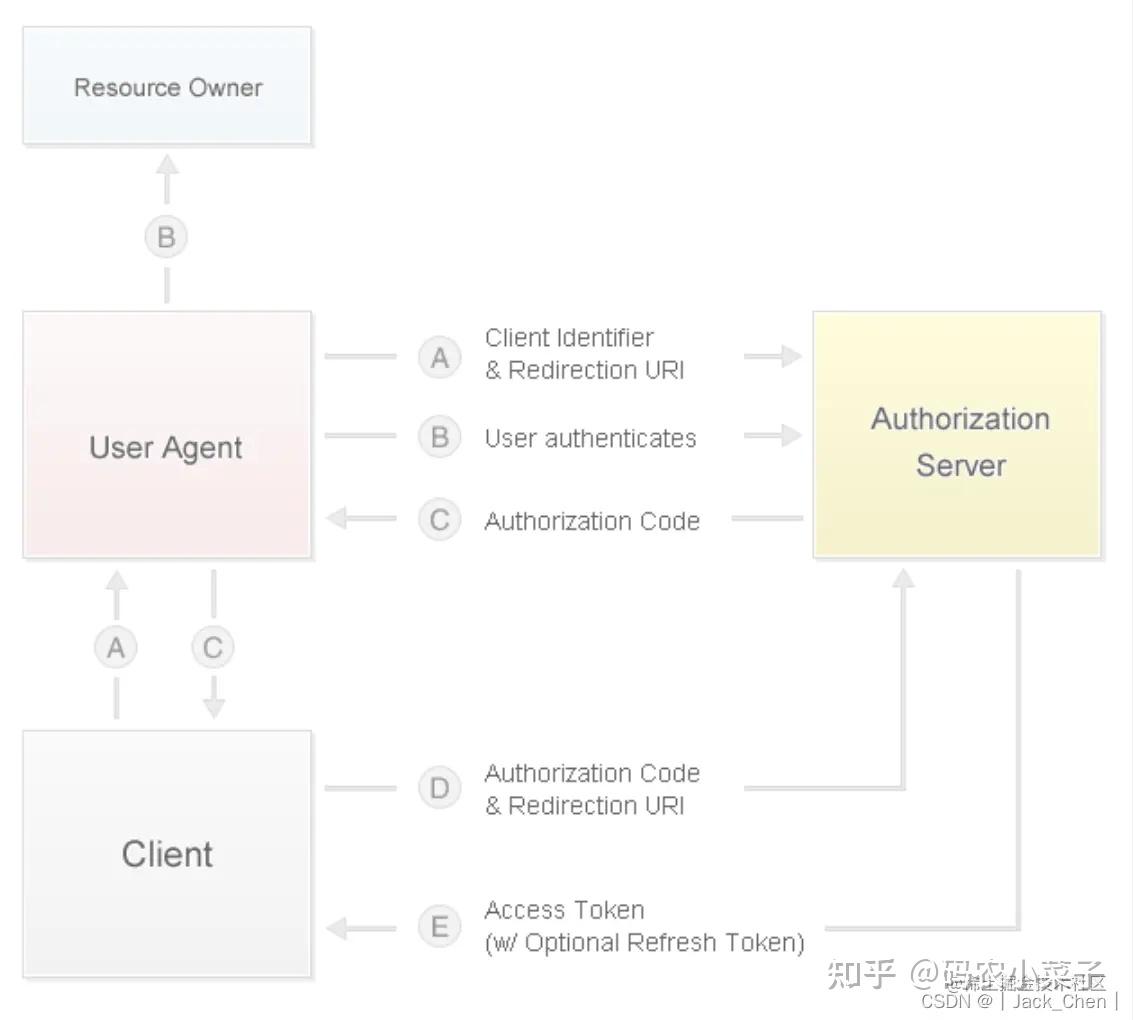 Spring Boot集成第三方登录之微博登录 - 知乎