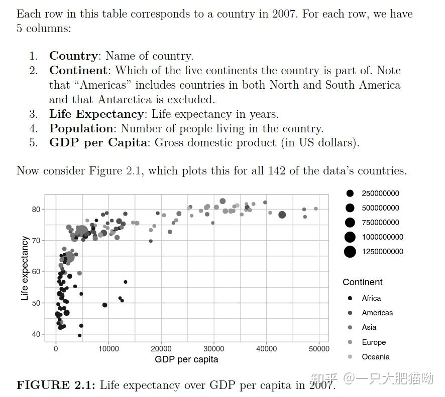 Statistical inference via data science 简介与数据可视化 - 知乎