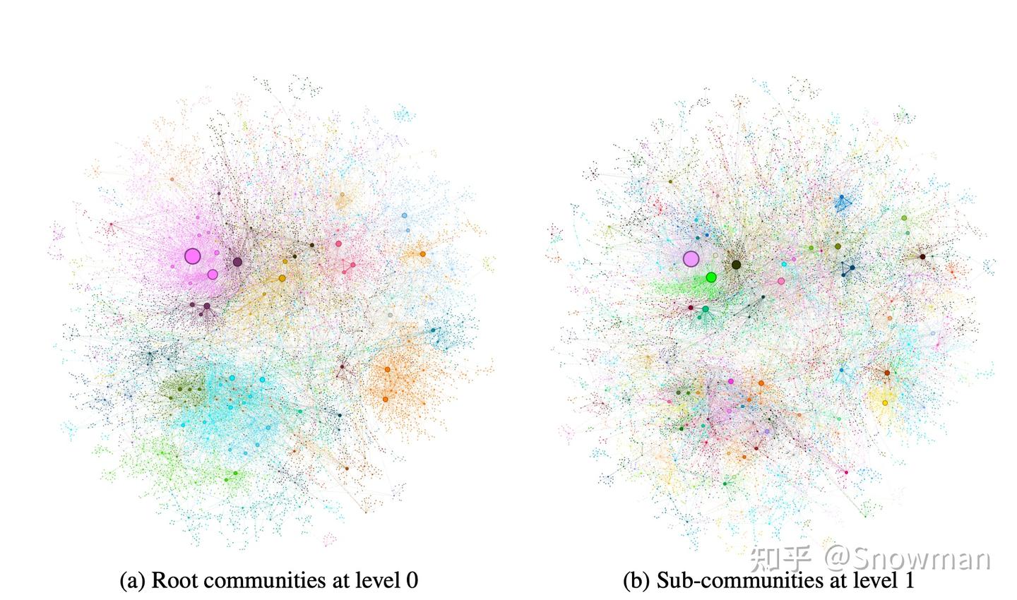From Local to Global: A Graph RAG Approach to Query-Focused ...
