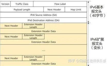 IPv6搞清楚了，IPv6+又是什么？？ - 知乎