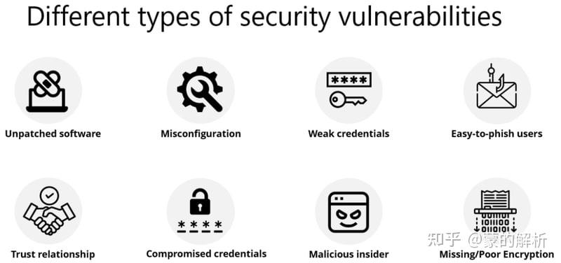 DevSecOps Major Topics (5/7) - DevSecOps：综合安全实践 - 知乎
