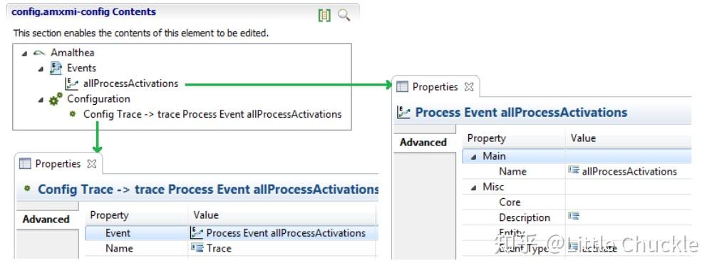 APP4MC Doc**tation-Data Models-Configuration Model - 知乎