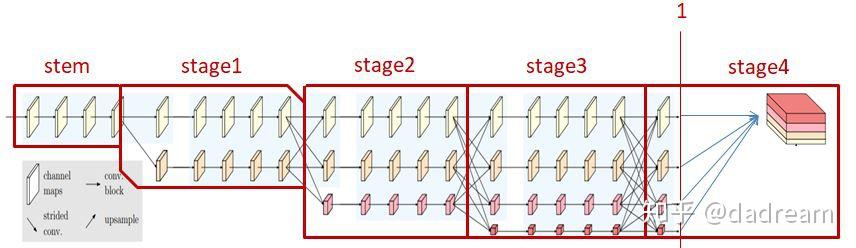 HrNet V2方法概述 - 知乎