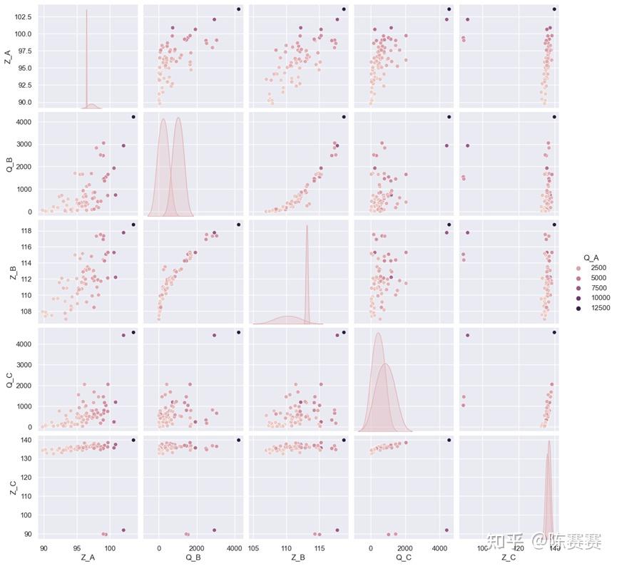 用 Python 对多维数据进行相关性分析 - 知乎