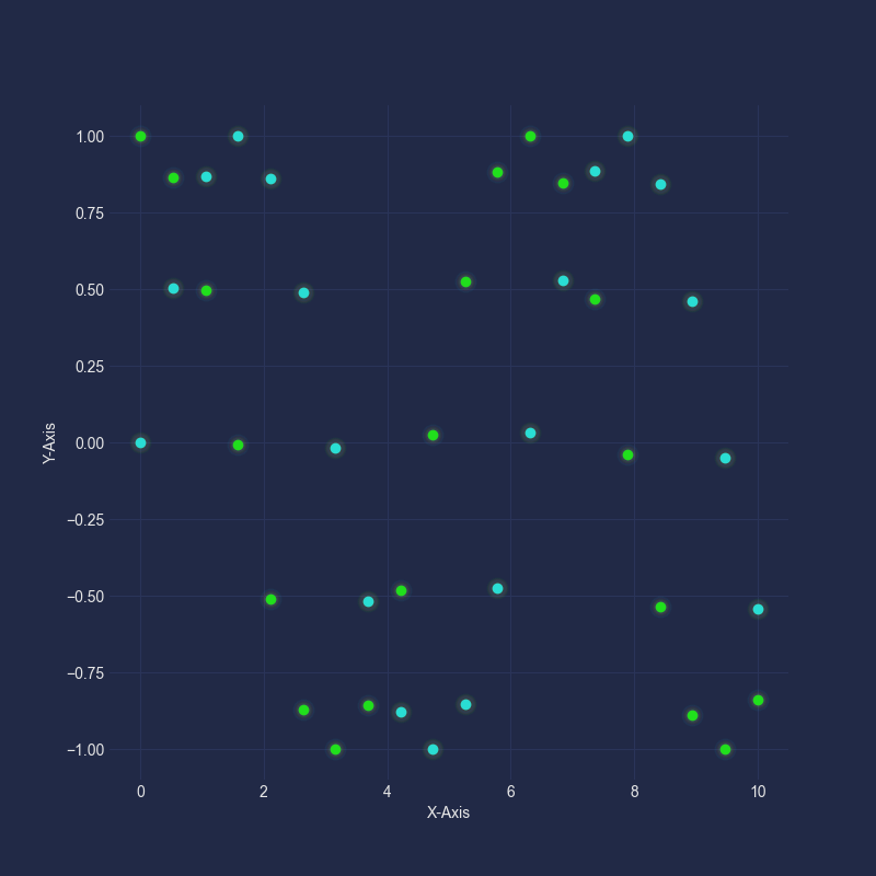 4个Python库来美化你的Matplotlib图表！ - 知乎