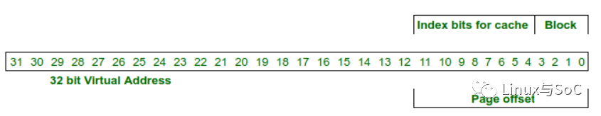 深入理解CACHE VIPT与PIPT的工作原理 - 知乎