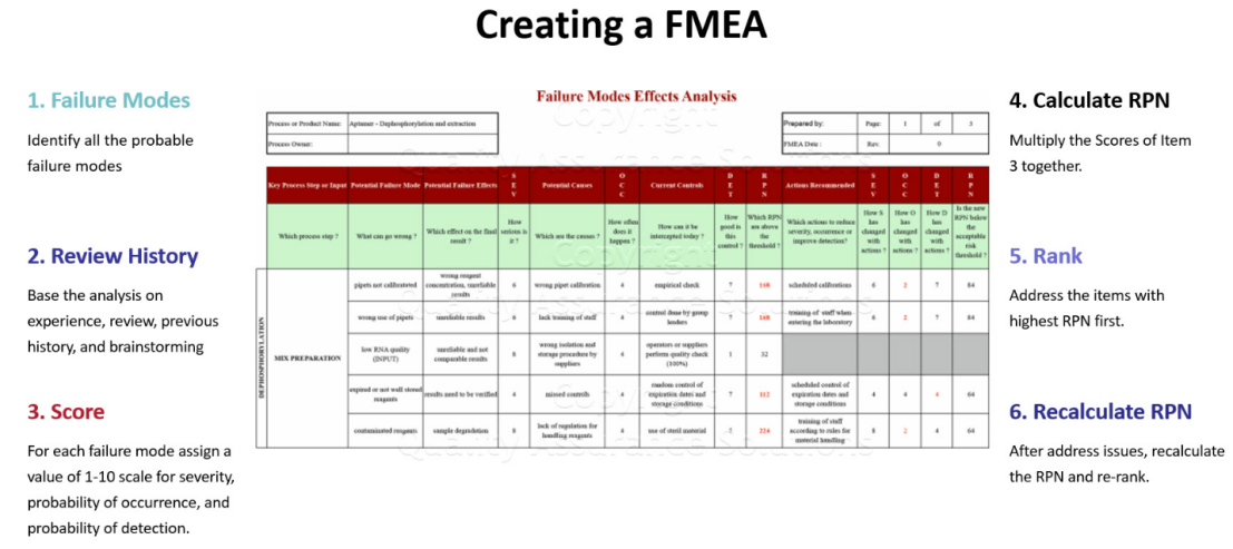 企业为什么要做 FMEA ？ - 知乎