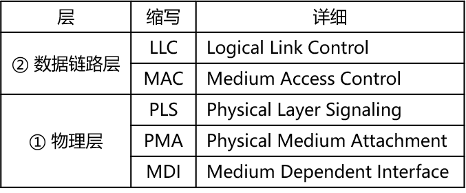 系列 | 从OSI七层模型到CAN协议 - 知乎