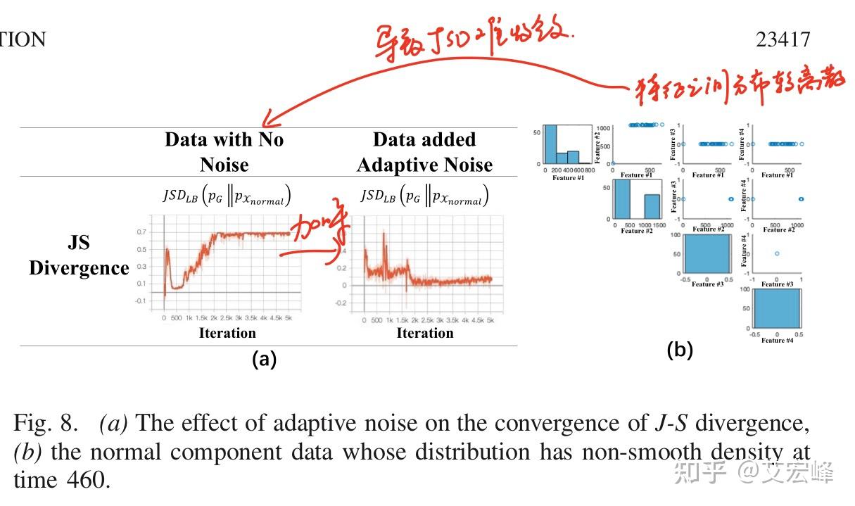 【时序异常检测】将自编码器和生成对抗网络的结合的AE-GAN（已落地至蔚来） - 知乎
