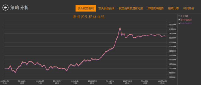 【史上最详细】WorldQuant Alpha 101 因子系列 #001 研究 - 知乎