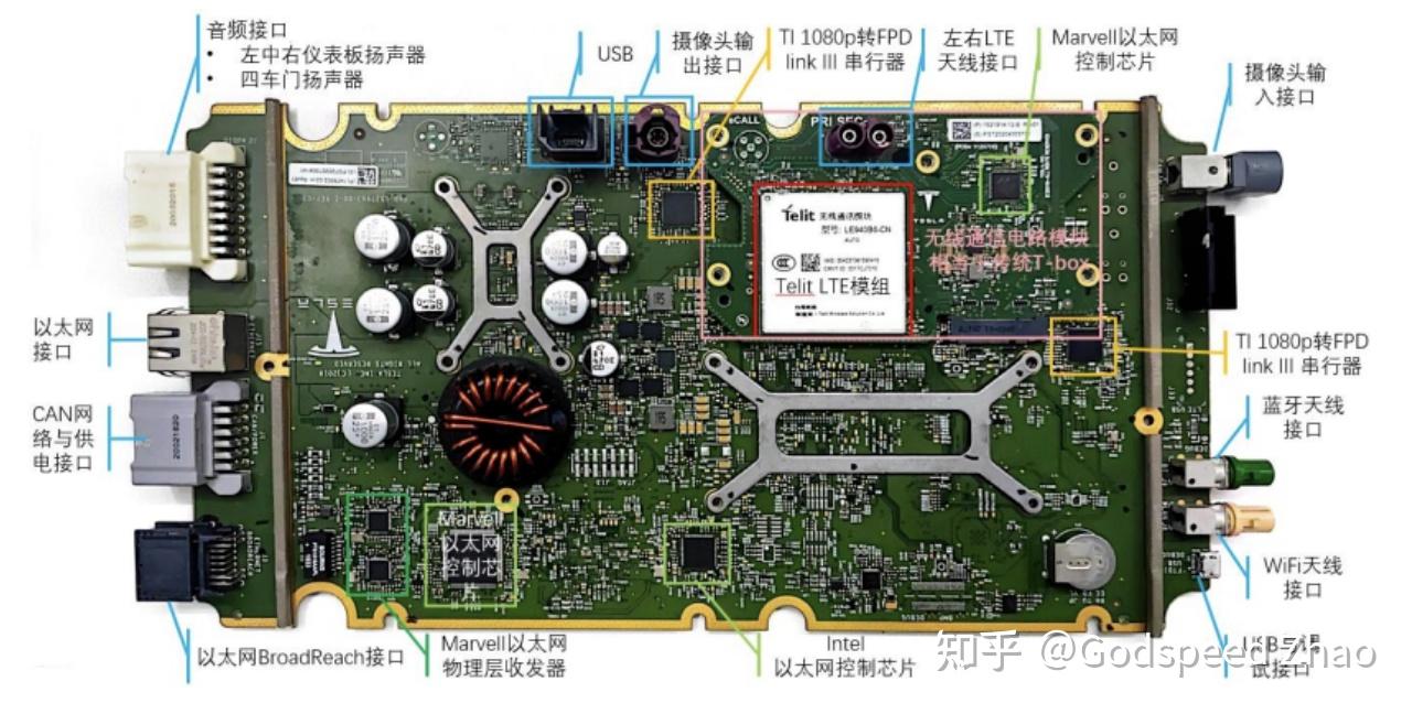 Tesla智能座舱域控制器（MCU）的系统化梳理 - 知乎
