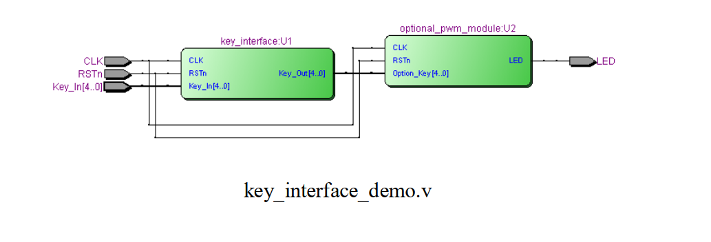 一天一个设计实例-FPGA和GPIO PWM - 知乎