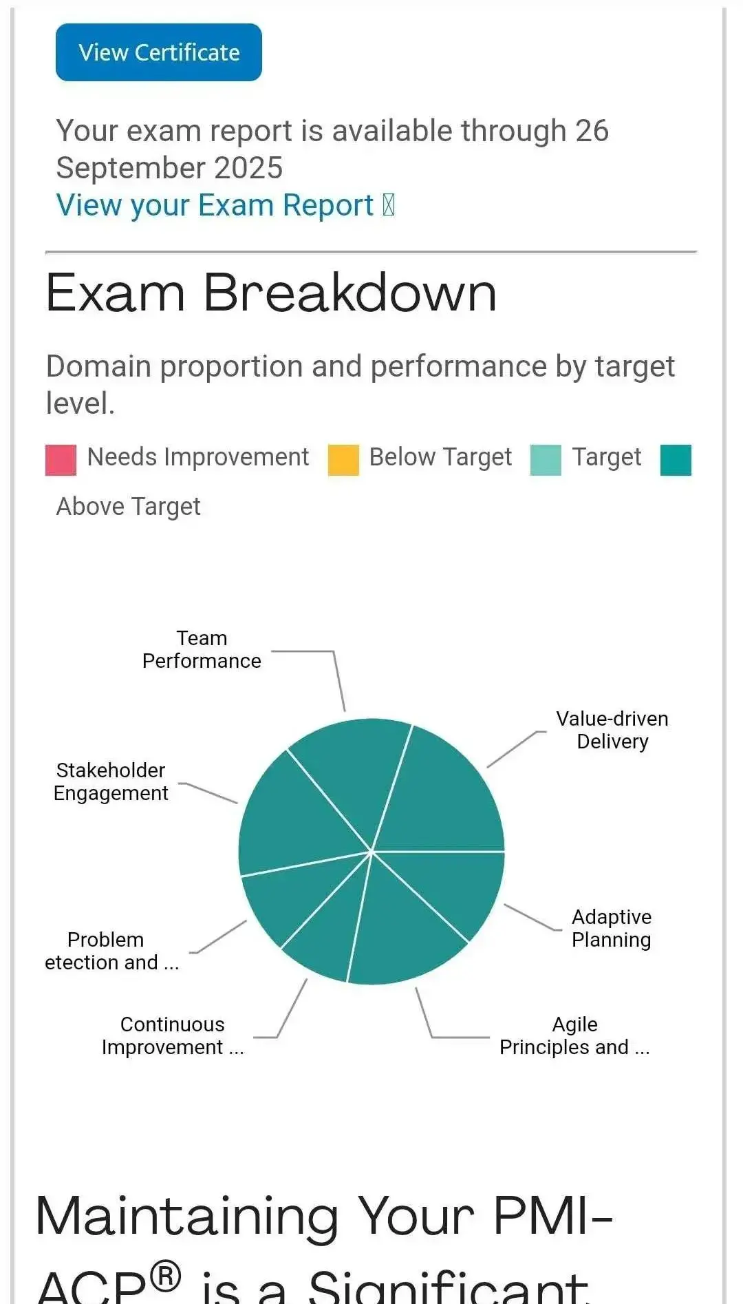 PMP®成绩查询、领证和续证方法，都在这篇 - 知乎