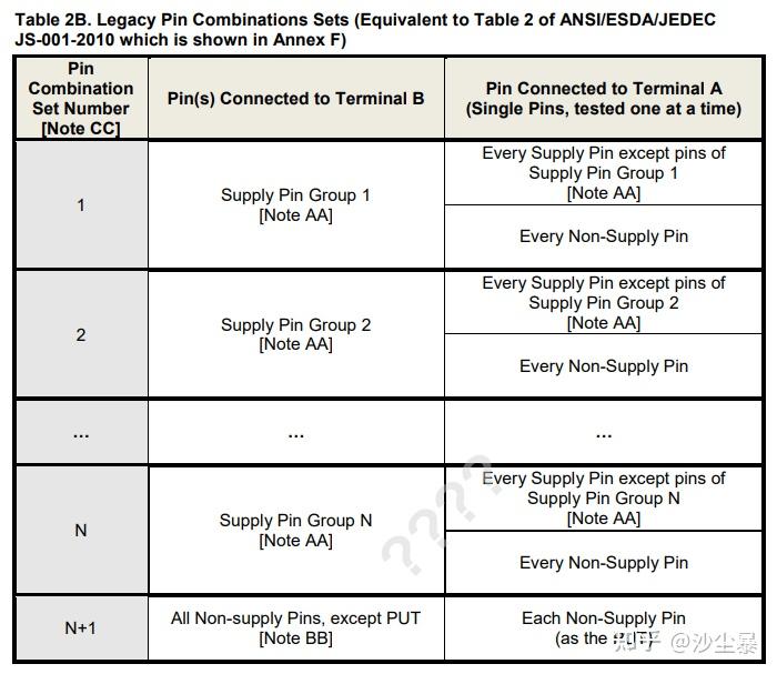 芯片ESD测试-HBM测试 - 知乎
