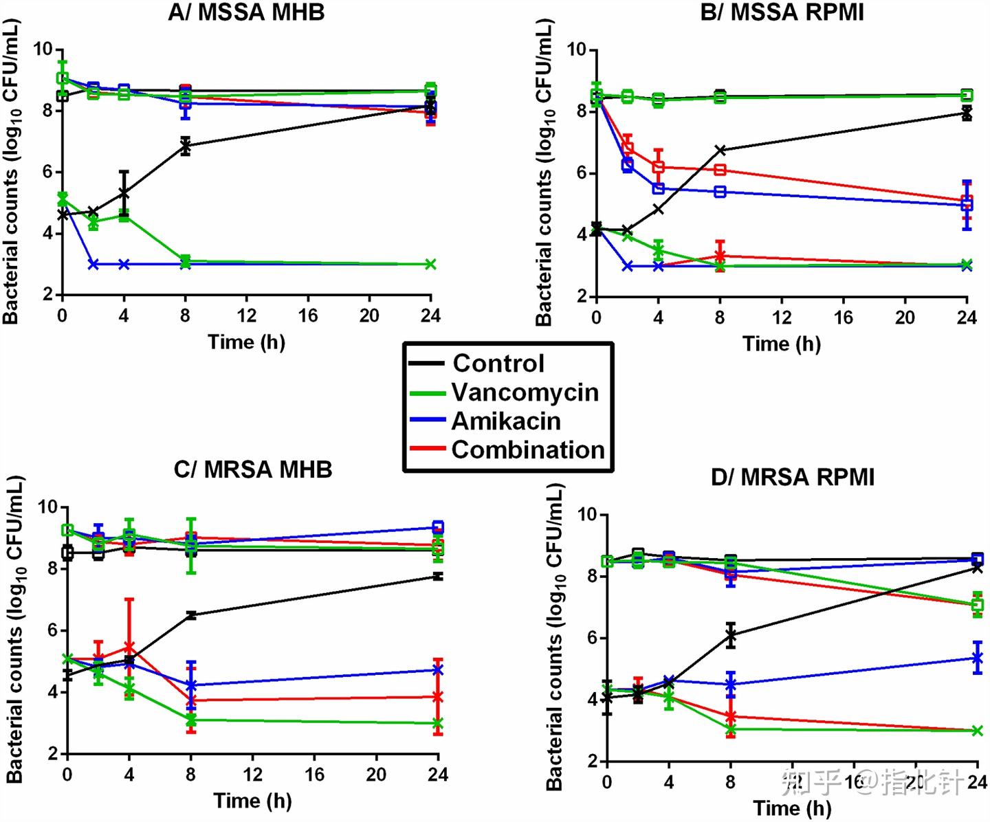 时间-杀菌曲线实验——原理、步骤、注意事项、示例图 - 知乎