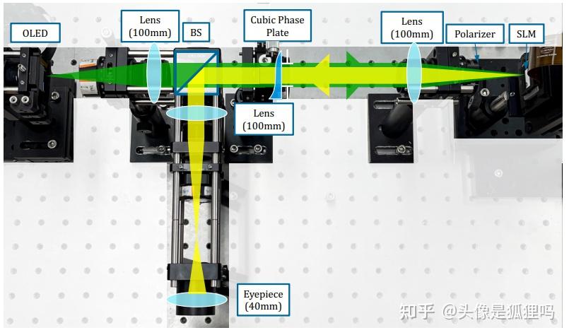 Sig 2023 Rendering论文导读 - 知乎